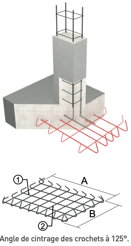 Semelles Isolées sous Poteaux | FIMUREX